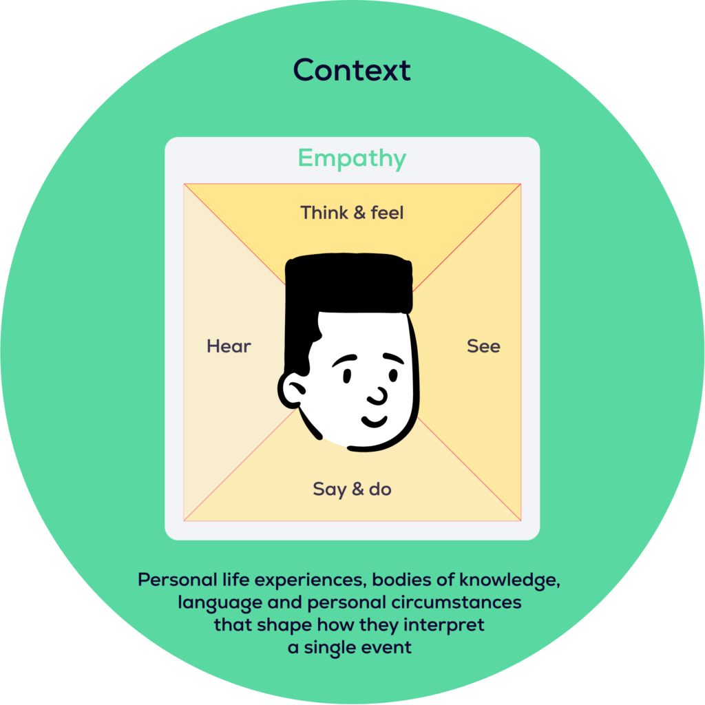 Perspective taking: a clever tool for reframing problems