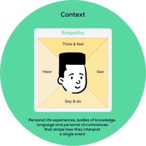Perspective taking: a clever tool for reframing problems